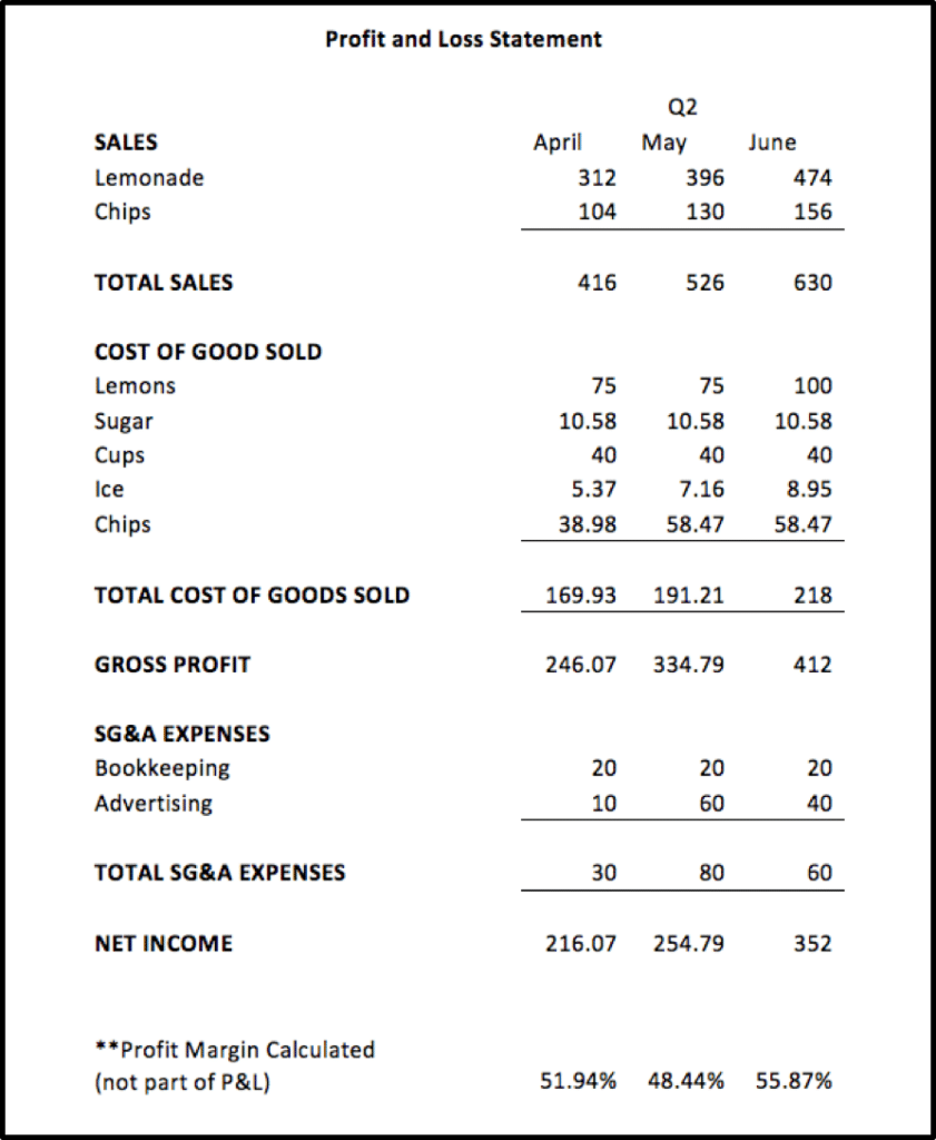 How to Analyze a Profit and Loss (P&L) Statement for Your Small Business