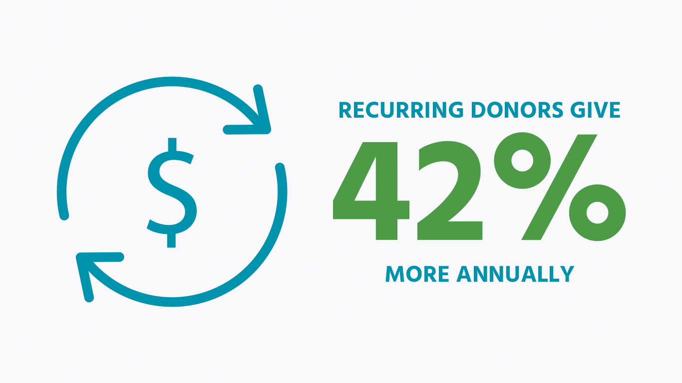 How To Set Up ACH Payment Processing For Nonprofits - PaySimple